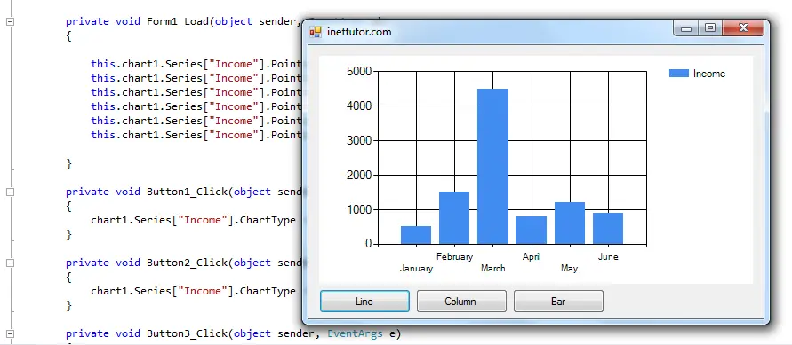 Chart Demo in C# Free Download Source code - 2022