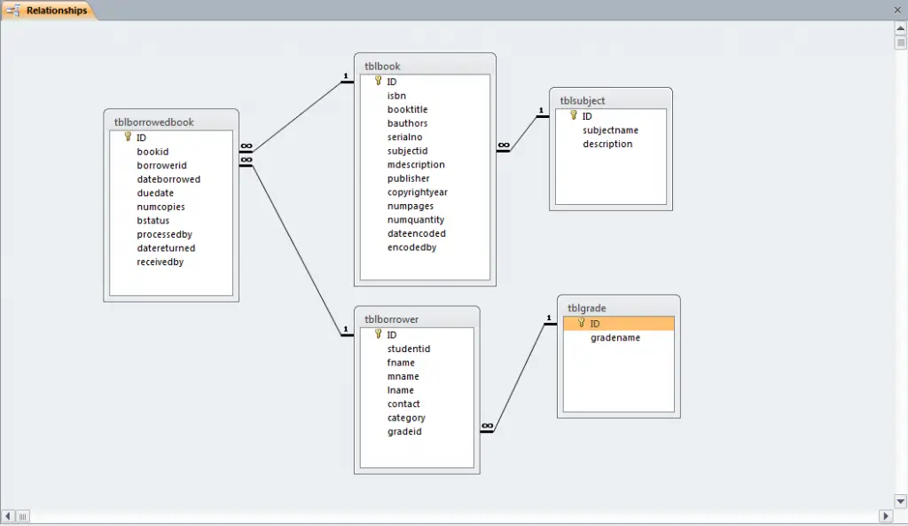 Er Diagram For Library Management System Database Design Tables Images