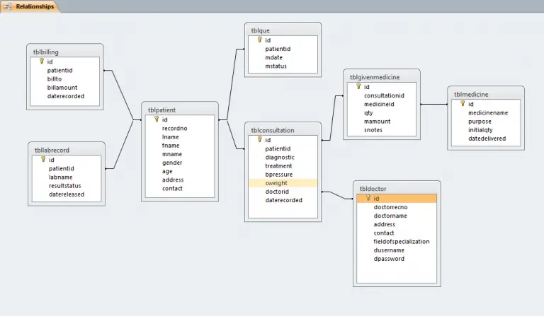 Medical Record System Database Design