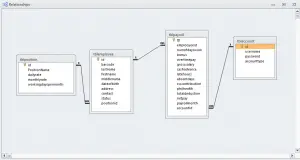 Payroll System Database Design