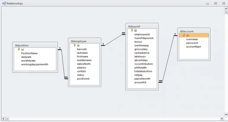 Payroll System Database Design