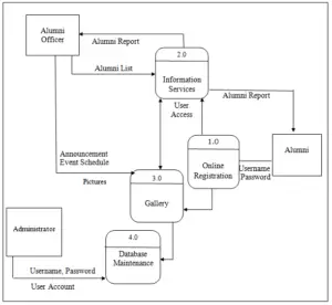 Project Ideas using Gemini API - iNetTutor.com