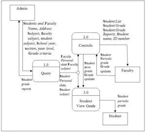 Online Grading System with Grade Viewing Capstone Project