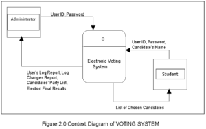 Voting System Complete Capstone Documentation
