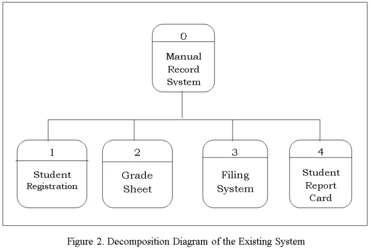 Students' Grade Record Profiling System Complete Capstone Documentation