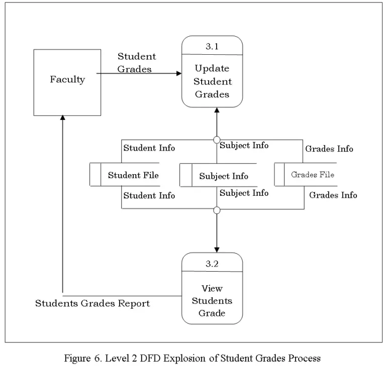Students' Grade Record Profiling System Complete Capstone Documentation