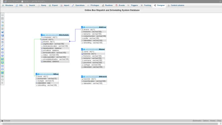 Online Bus Dispatch and Scheduling System Database Design