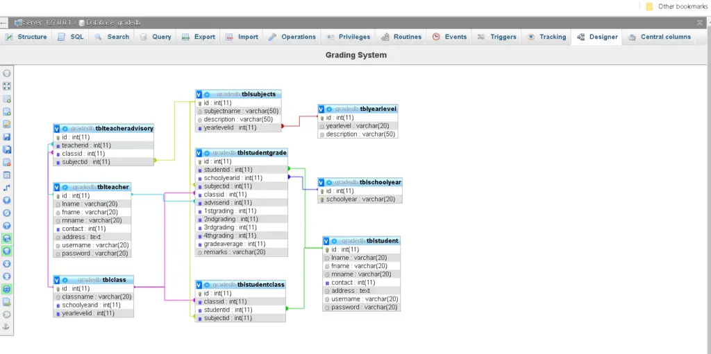 Online Grading System in PHP, MySQL and Bootstrap