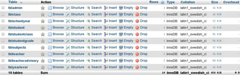 Online Grading System in PHP, MySQL and Bootstrap