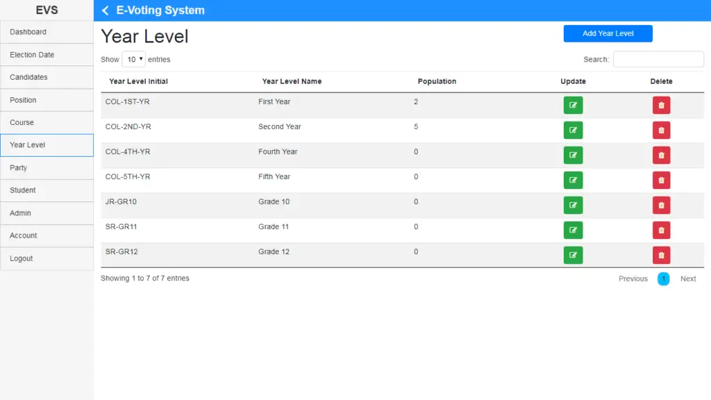 Online Voting Platform in PHP and MySQL
