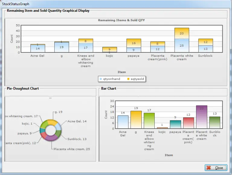 Point of Sale with Decision Support System User Interface and Features