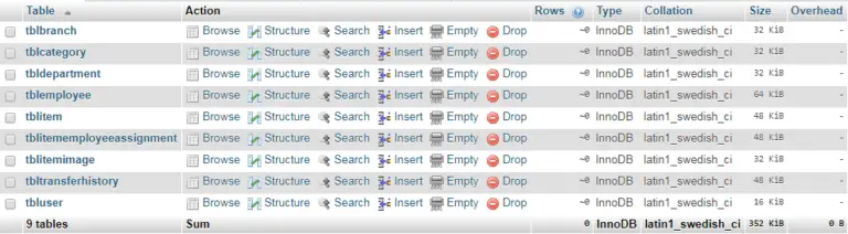Asset Management System Database Model