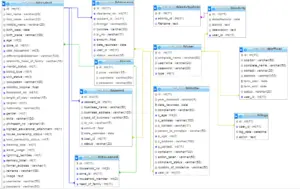 Barangay Management System Database Design