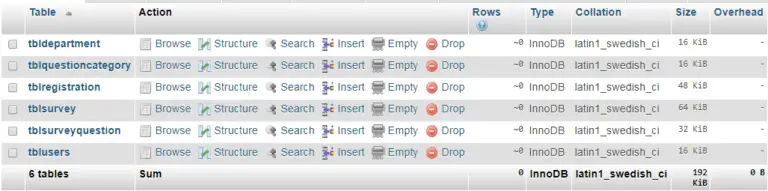 Customer Satisfaction System Database Design