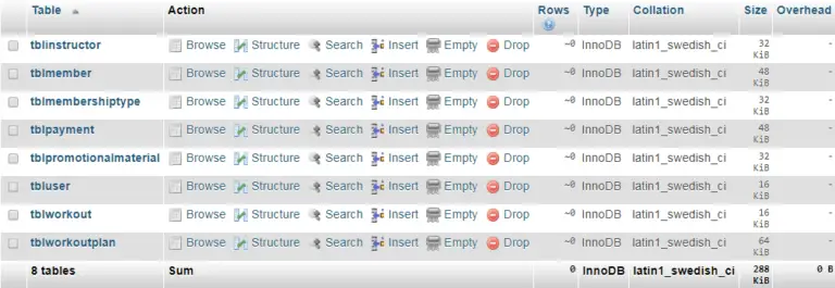 Gym Management System Database Design