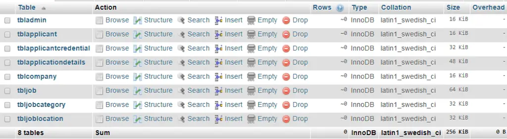 Job Portal System Database Model