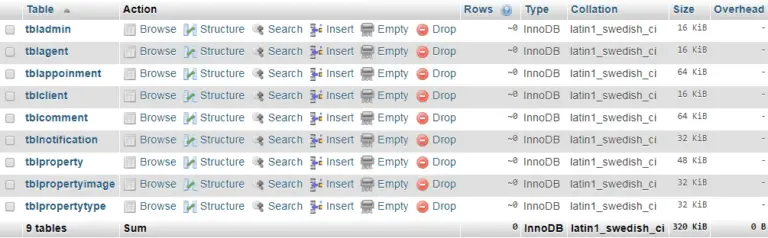 Real Estate Management System Database Model