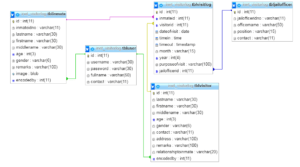 Visitor Log Monitoring System Database Model