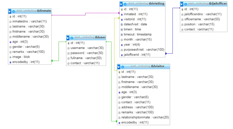 Chapter 1 Research Guidelines