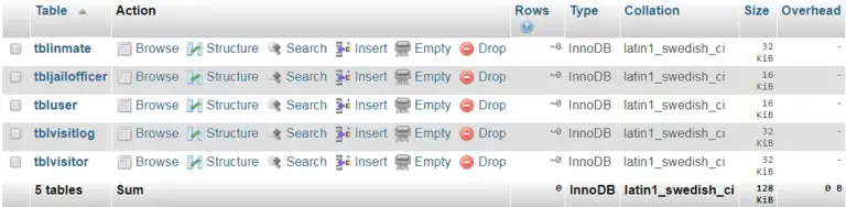 Visitor Log Monitoring System Database Model