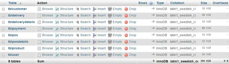Water Refilling System Database Model