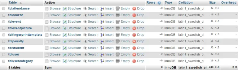 Biometric Based Attendance System Database Model