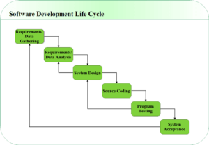 ELearning App in Android Chapter 3 Documentation