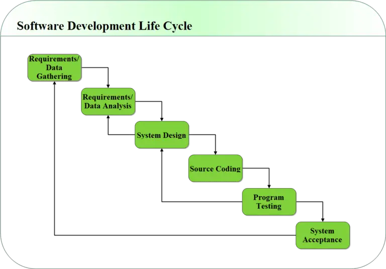 ELearning App in Android Chapter 3 Documentation
