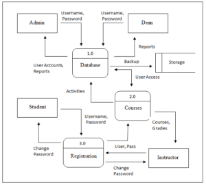 Web Based Elearning about Computer Hardware Chapter 4