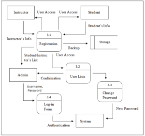 Web Based Elearning about Computer Hardware Chapter 4