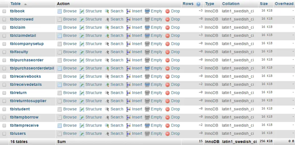 Library Resources Management System Database Design