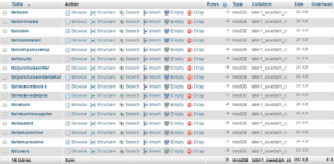 Library Resources Management System Database Design