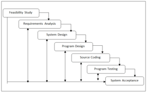 K12 Grading System Methodology Chapter 4 Documentation