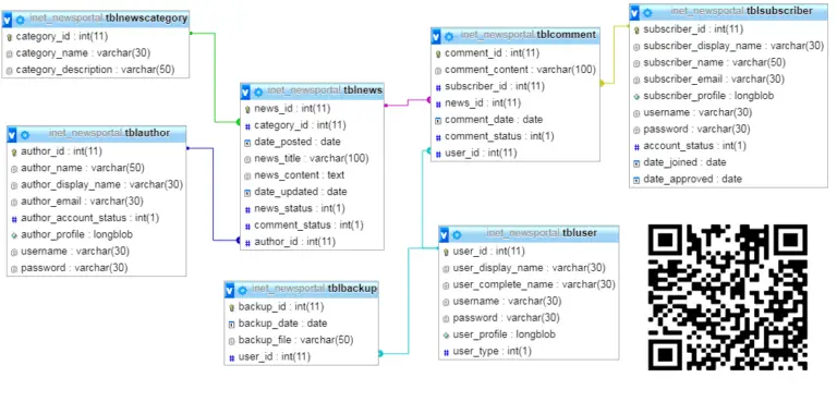 10 Innovative Firebase Project Ideas - iNetTutor.com