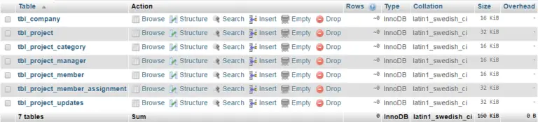 Project Management System Database Design