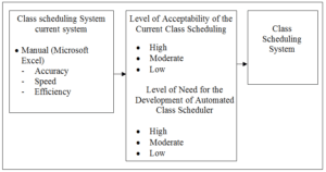 Class Scheduling System Chapter 1