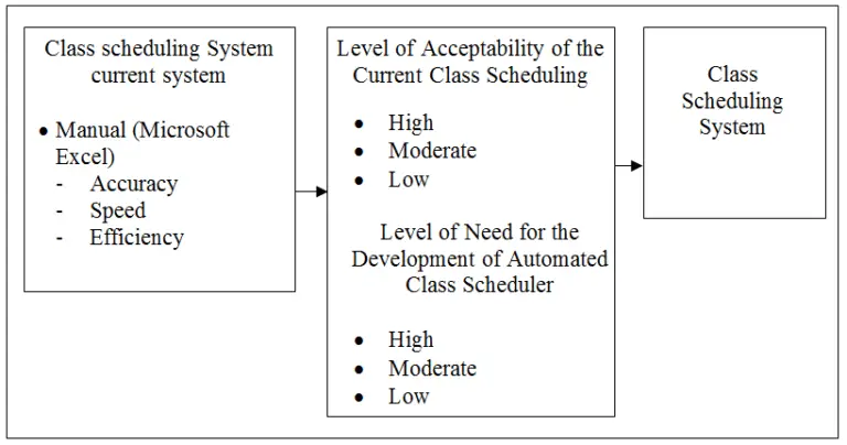 Class Scheduling System Chapter 1