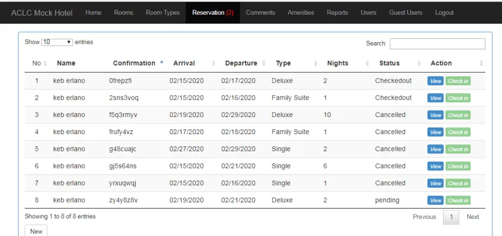 System Modules of Online Hotel Reservation System