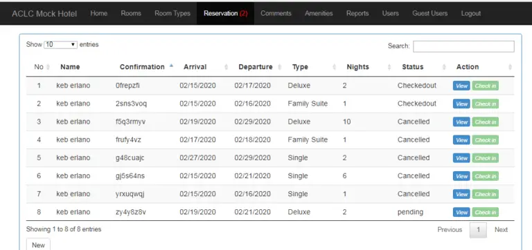 System Modules of Online Hotel Reservation System