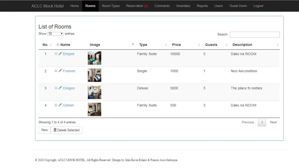 System Modules of Online Hotel Reservation System