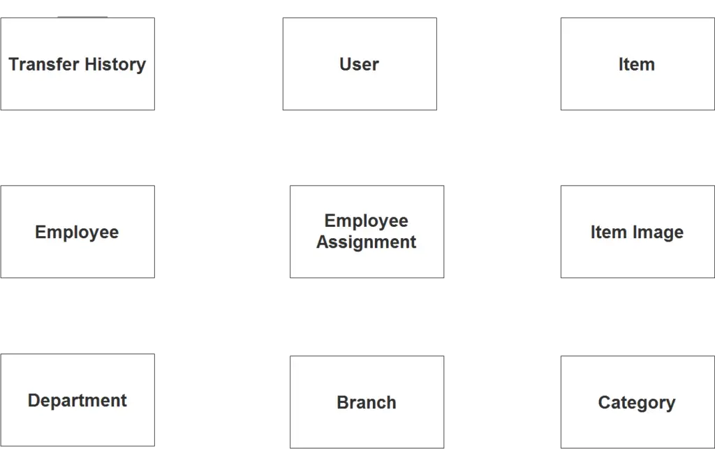 Asset Management System ER Diagram