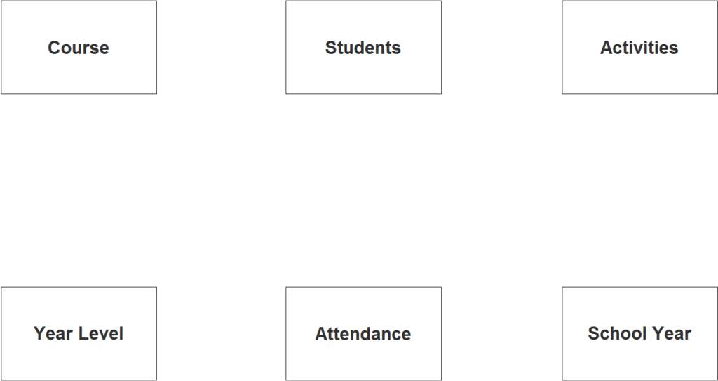 Attendance System ER Diagram