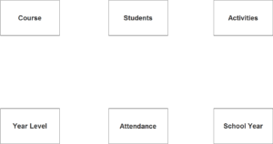 Attendance System ER Diagram