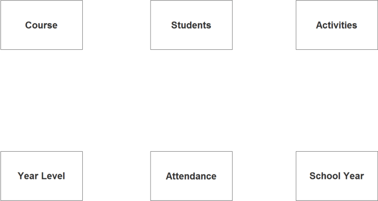 Attendance System ER Diagram