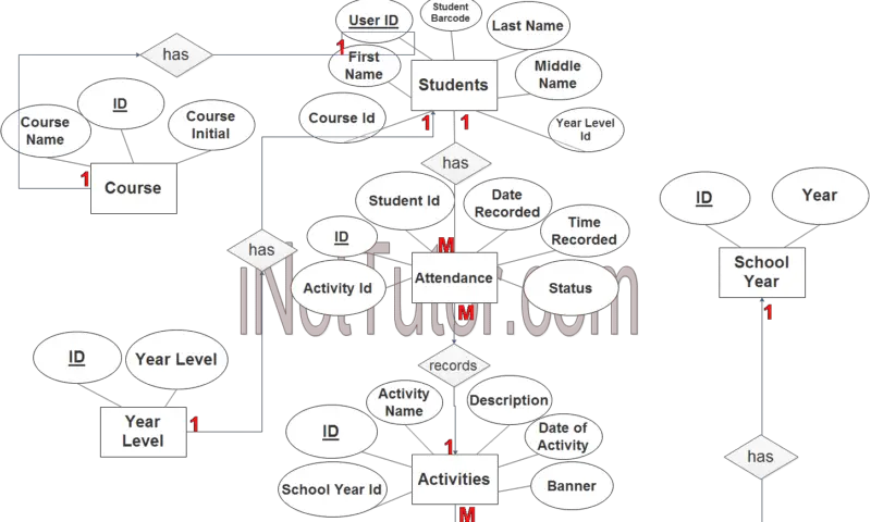 Beauty Parlour Management System – Billing Details | iNetTutor.com Beauty Parlour Management System – Billing Details | iNetTutor.com