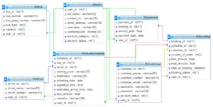 Bus Booking System Database Design