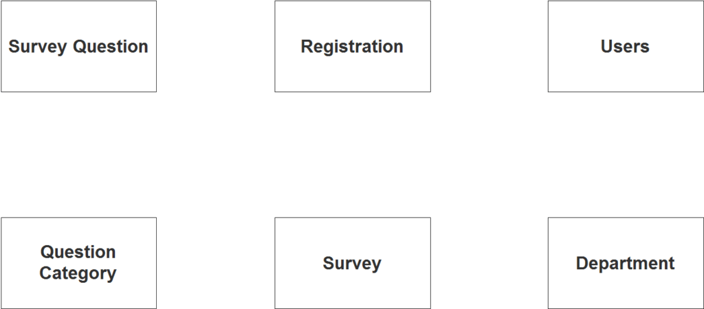 Customer Satisfaction System ER Diagram