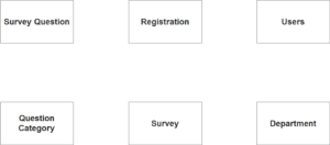 Customer Satisfaction System ER Diagram