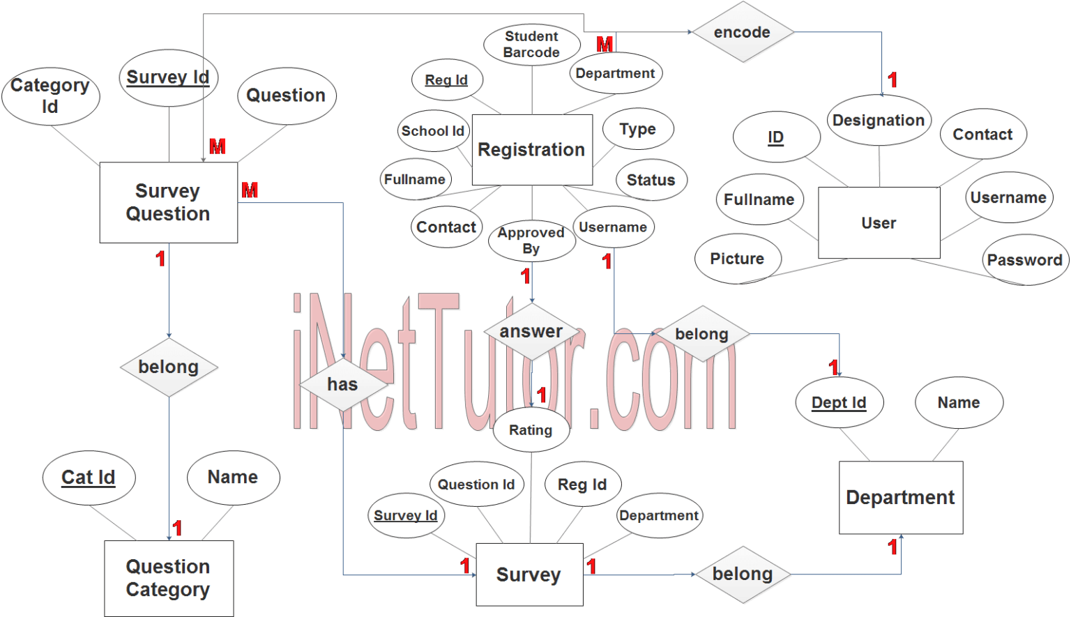Customer Satisfaction System ER Diagram