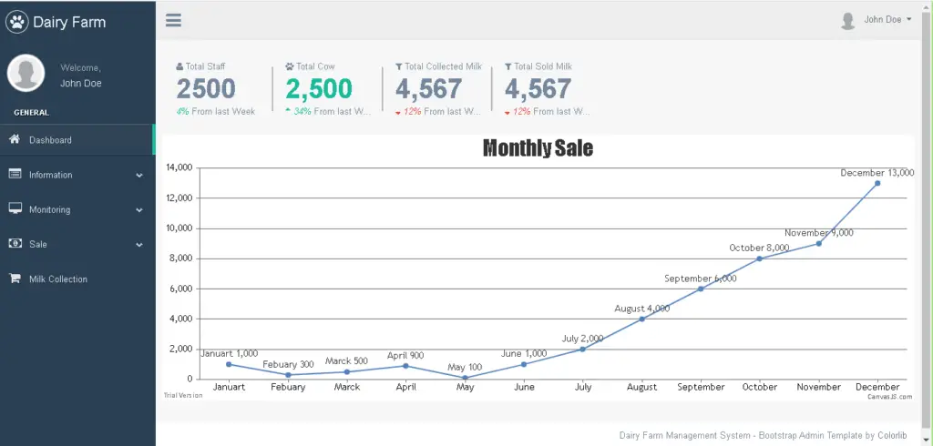 Dairy Farm Management System in PHP and Bootstrap